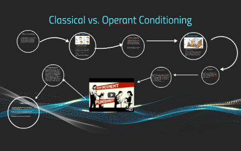 Classical vs. Operant Conditioning by Chiamaka Maduka on Prezi