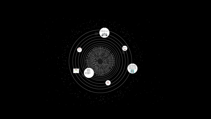 CREAR UN AMBIENTE PARA EL ESPÍRITU EMPRESARIAL by Gabriel Batres on Prezi