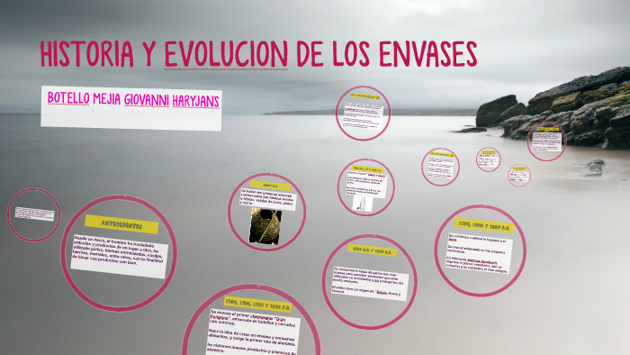 ANTECEDENTES by Giovanni Botello on Prezi