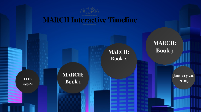 MARCH Interactive Timeline by Michael Carpenter on Prezi