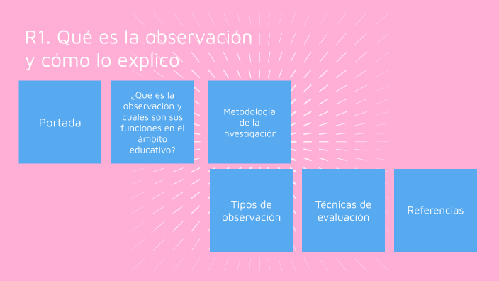 R1. Qué es la observación y cómo lo explico by FER MONARREZ on Prezi