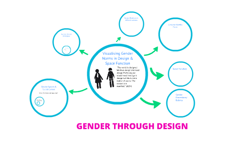GENDER THROUGH DESIGN by on Prezi