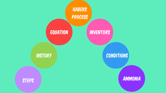 dfvv by jumana has on Prezi