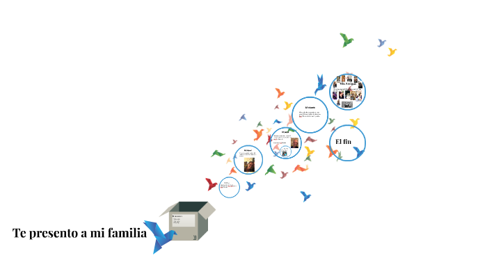 Te presento a mi familia by addie jordan on Prezi