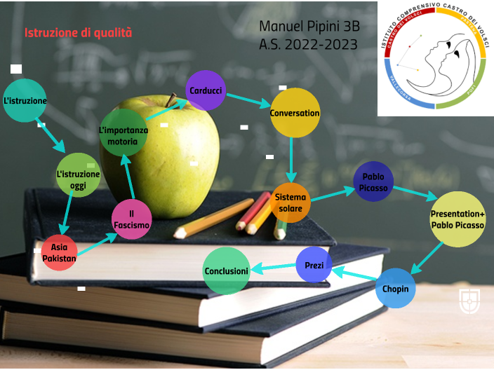 Mappa esame by Manuel Pipini on Prezi
