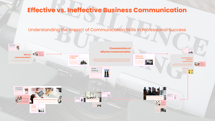Effective vs. Ineffective Business Communication by Israel Morales on Prezi