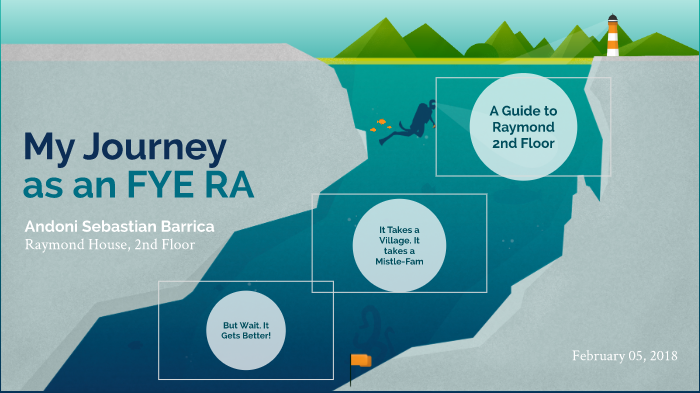 Returning RA Presentation Para Cutler by Andoni Barrica on Prezi