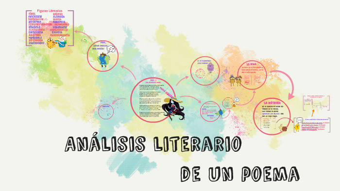 Análisis literario de un poema by Rodrigo García Anaya on Prezi