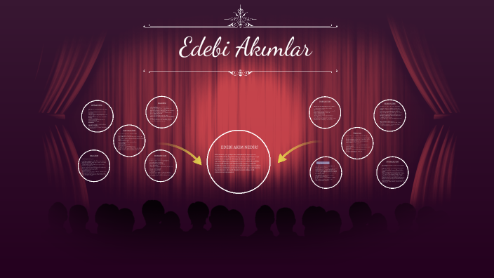 EDEBİ AKIMLAR by Selçuk Anzevli on Prezi