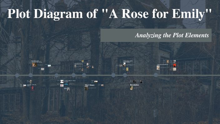 Plot Diagram of "A Rose for Emily" by Jomanah Moataz El Shandawily on Prezi