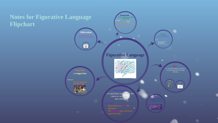 Figurative Language Flipchart by Jill Archer on Prezi