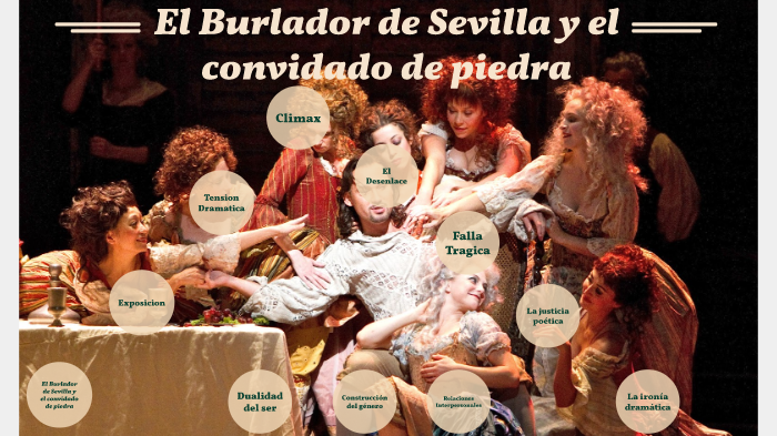 El Burlador de Sevilla by Nicolas Olivera on Prezi