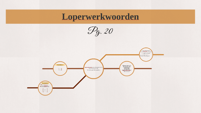 Loperwerkwoorden by Shari Maria Vonck on Prezi
