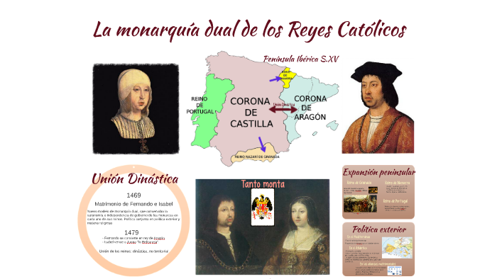 La monarquía dual de los Reyes Católicos by Marta González on Prezi