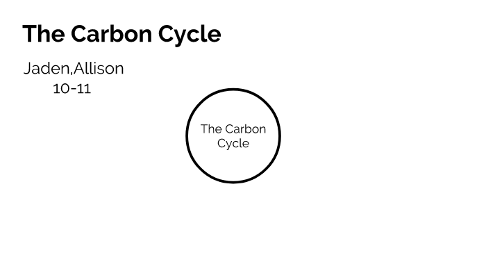 The Carbon Cycle by Allison Starcher on Prezi