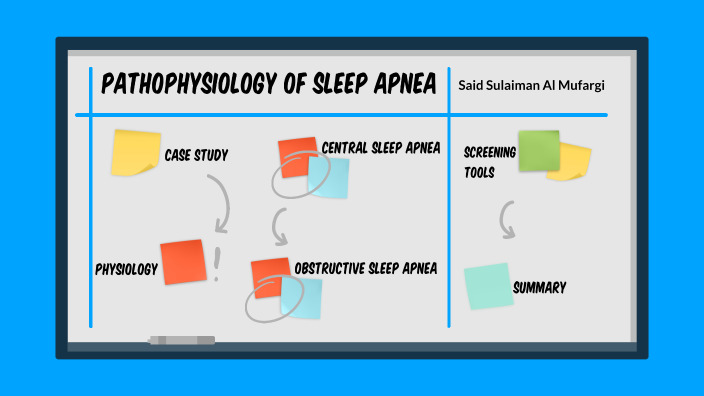 PPHY of OSA & CSA by said almufargi on Prezi