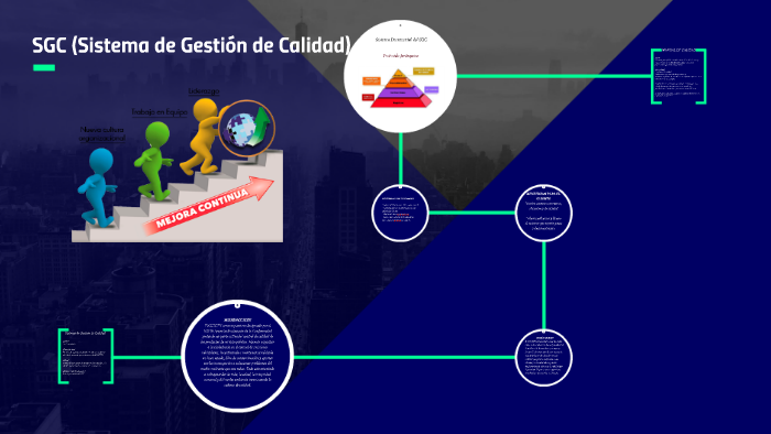 SGC (Sistema de Gestión de Calidad) by Alexandra Rivera on Prezi