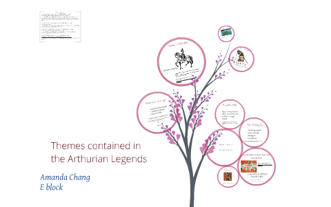 Themes contained in the Arthurian legend- Amanda- E block by Amanda ...