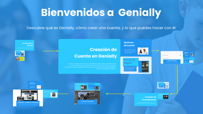Como hacer una presentación Genial con Genially by Diego Paul Erique Ramirez on Prezi