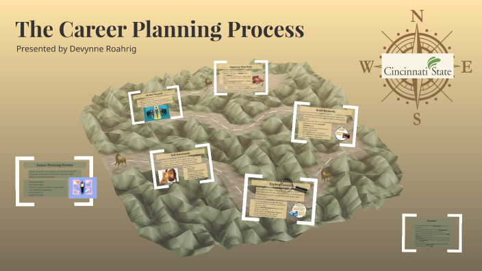 Career Planning Process by Devynne Roahrig on Prezi