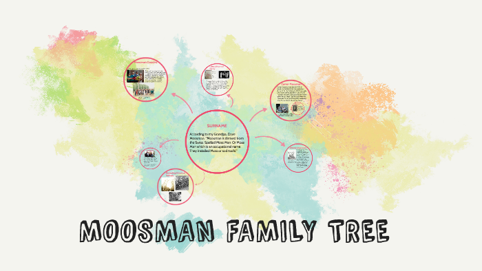 MOOSMAN FAMILY TREE by Anna Ford on Prezi