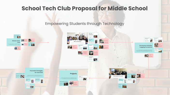 School Tech Club Proposal for Middle School by soha on Prezi
