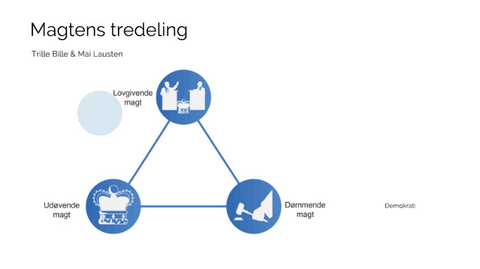 Magtens tredeling by Mai Lausten Hansen on Prezi