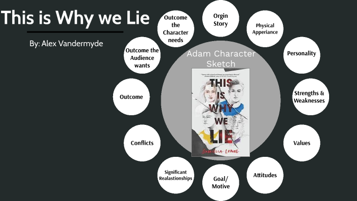 This is Why We Lie: Character Sketch by Alex Vandermyde on Prezi