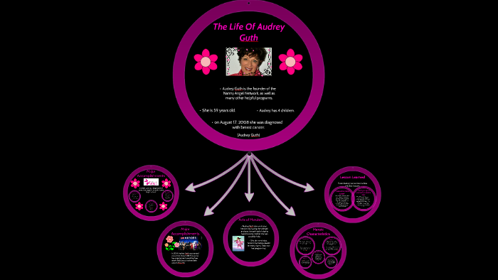 CNN Hero: Audrey Guth by kate hanning