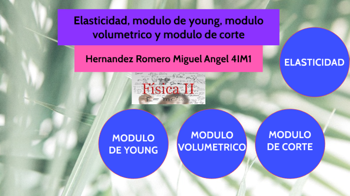 Elasticidad, Modulo de young, Modulo volumetrico y Modulo de corte by ...