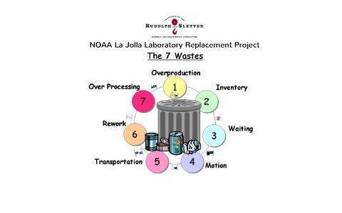 Ohno's 7 Types of Waste by JACKELINE SOTELO on Prezi