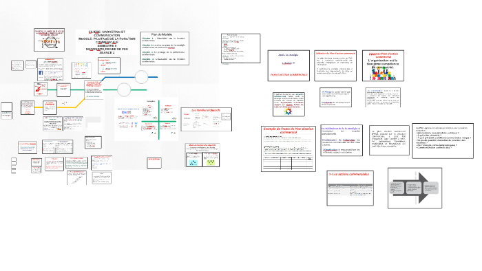 FILIERE: MARKETING ET COMMUNICATION by sofia alami on Prezi