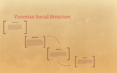Victorian Social Structure by Kai-Lee Goodman on Prezi