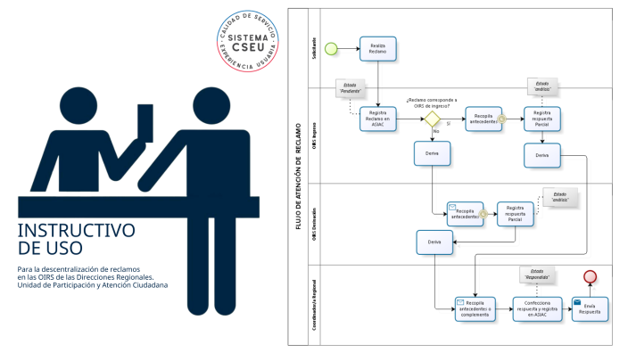 Reclamos OIRS by Johnny Mancilla on Prezi