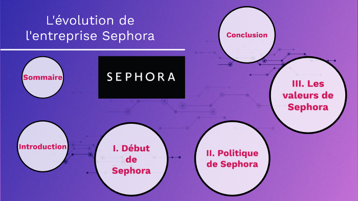 Exposé Sephora by léna Lozac'h on Prezi
