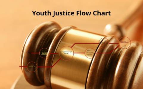 Youth Justice Flow Chart by Anabel Achebe on Prezi