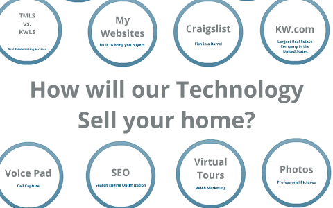 Welcome to Keller Williams - Listing Presentation by on Prezi