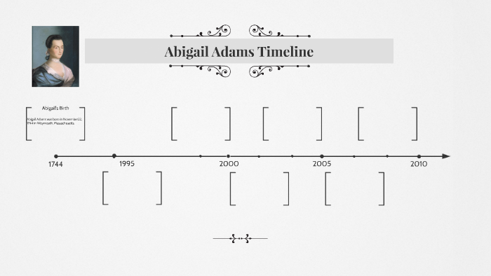 Abigail Adams Timeline by gabriela castaneda manuel on Prezi