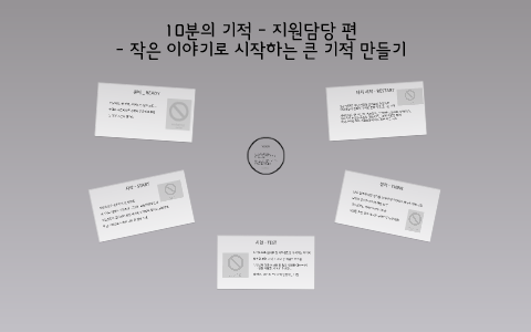 by Jeongro Lee on Prezi