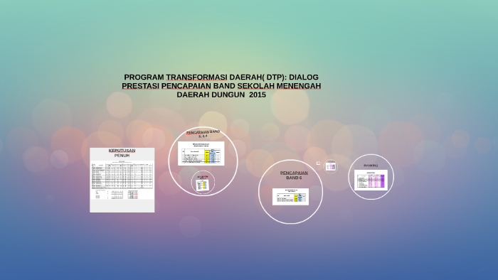 PROGRAM TRANSFORMASI DAERAH( DTP): DIALOG PRESTASI PENCAPAIA by Azmi Yussof