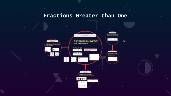 Fractions Greater than One by Erin Paul on Prezi