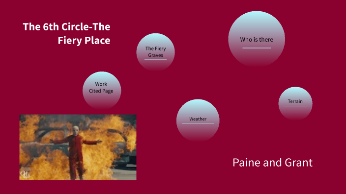 6th level of hell by Grant Self on Prezi
