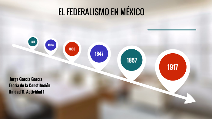 EL FEDERALISMO EN MEXICO by JORGE GARCIA on Prezi