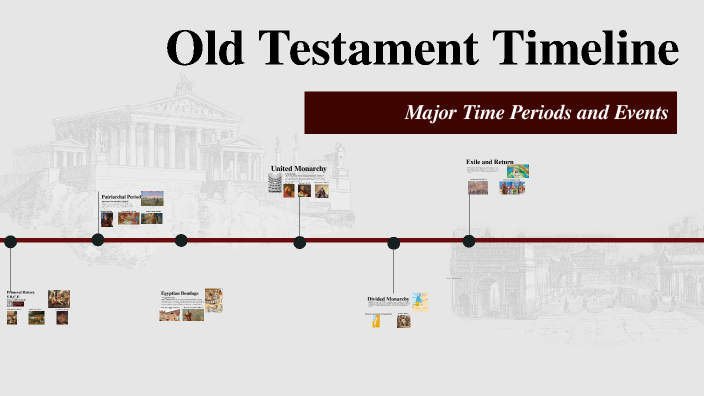 Old Testament Timeline by lucah flores on Prezi