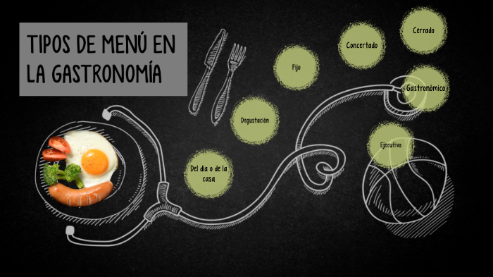TIPOS DE MENÚ EN LA GASTRONOMÍA by Rodolfo Salazar on Prezi