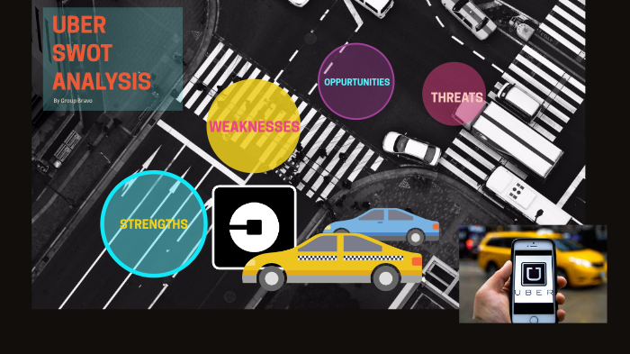 UBER SWOT Analysis by Christian Jansen Supera on Prezi