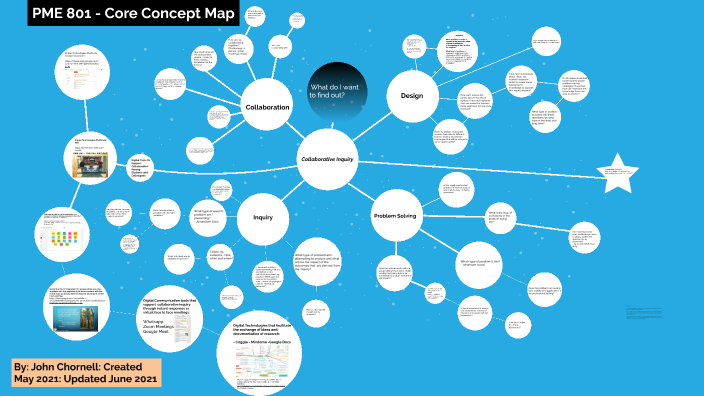 PME 801 - Core Concepts Map by John Chornell on Prezi