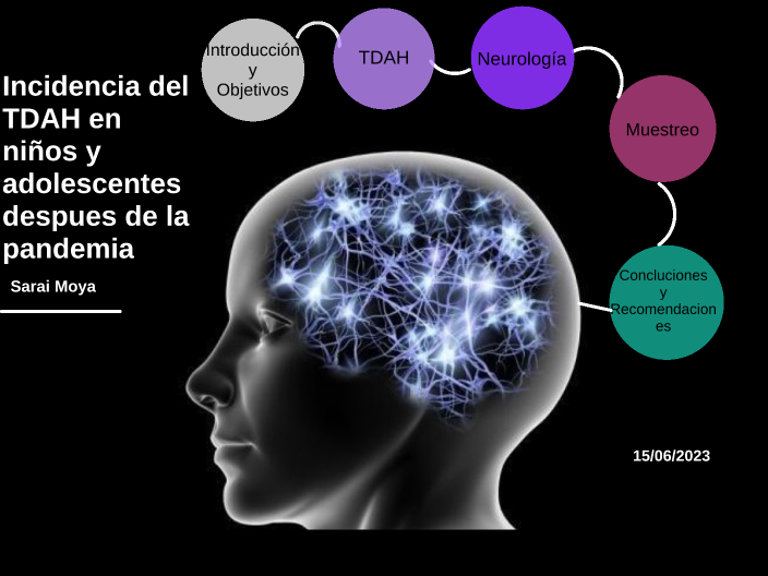 TDAH by Sarai Moya on Prezi