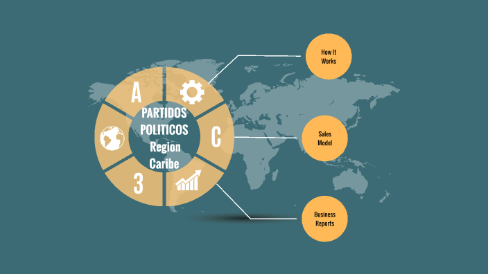 partidos políticos caribe by geiver leon
