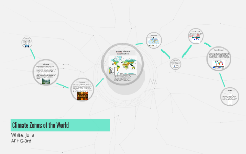 Climate Zones of the World by Julia White on Prezi